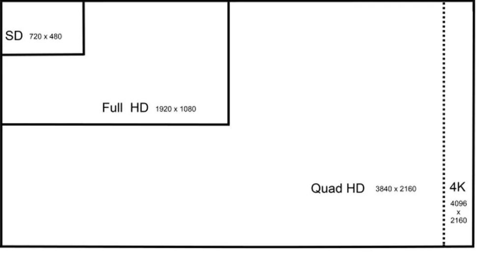 What Is 4K Resolution And Is Your TV Really 4K 